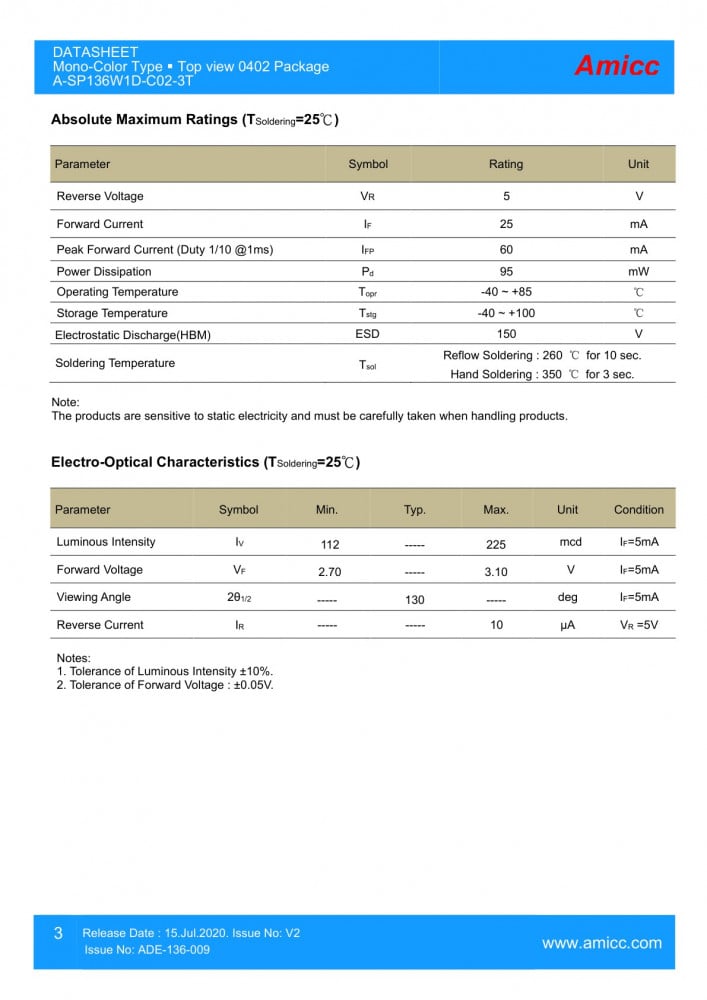 A-SP136W1D-C02-3T datasheet page 3