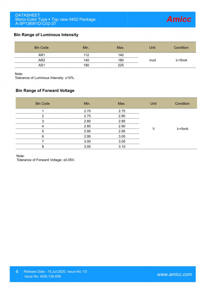 A-SP136W1D-C02-3T datasheet page 4
