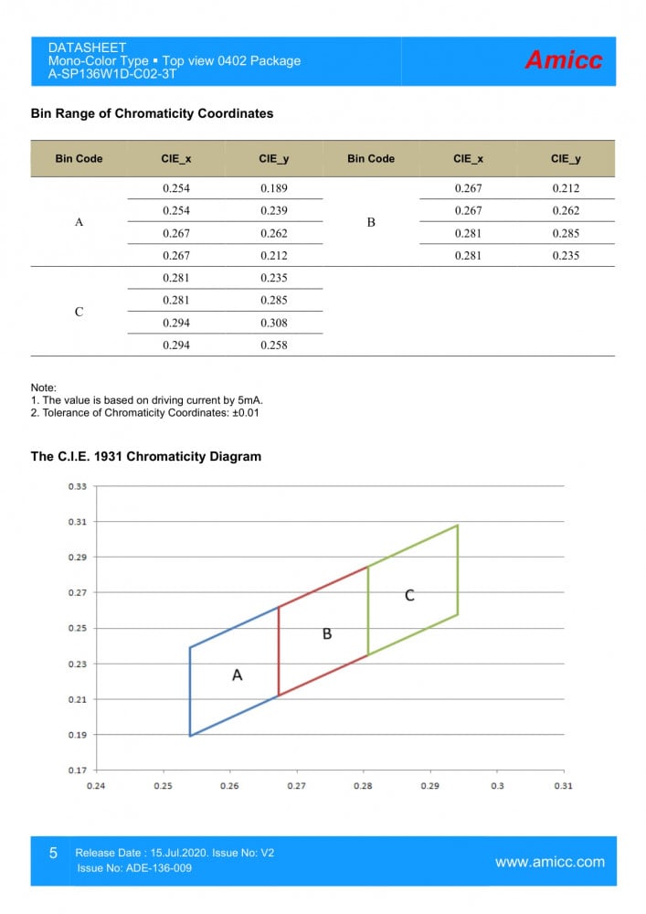 A-SP136W1D-C02-3T datasheet page 5