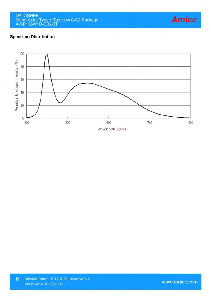 A-SP136W1D-C02-3T datasheet page 6