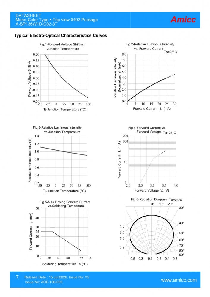 A-SP136W1D-C02-3T datasheet page 7