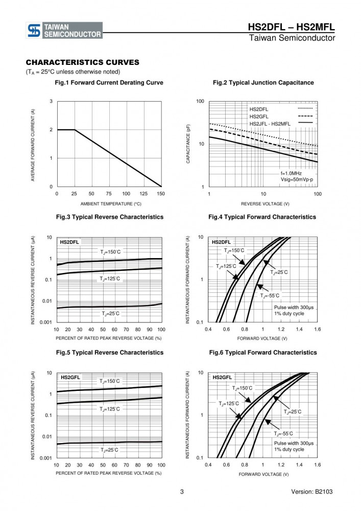 HS2KFL datasheet page 3