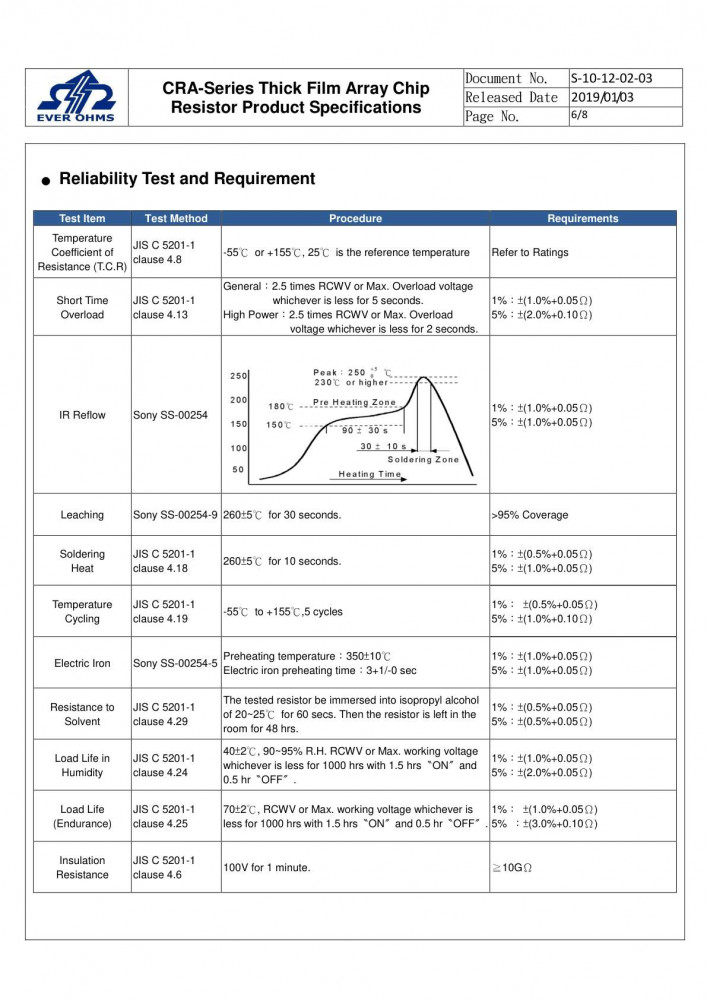 CRA Series datasheet page 6