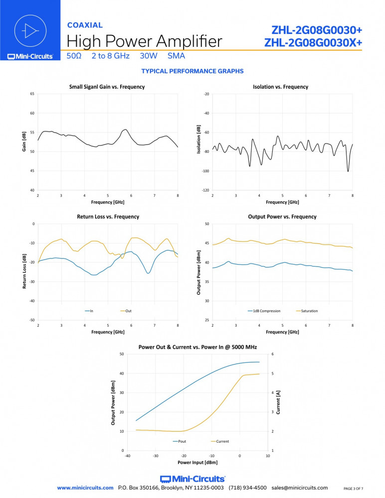 ZHL-2G08G0030X+ datasheet page 3