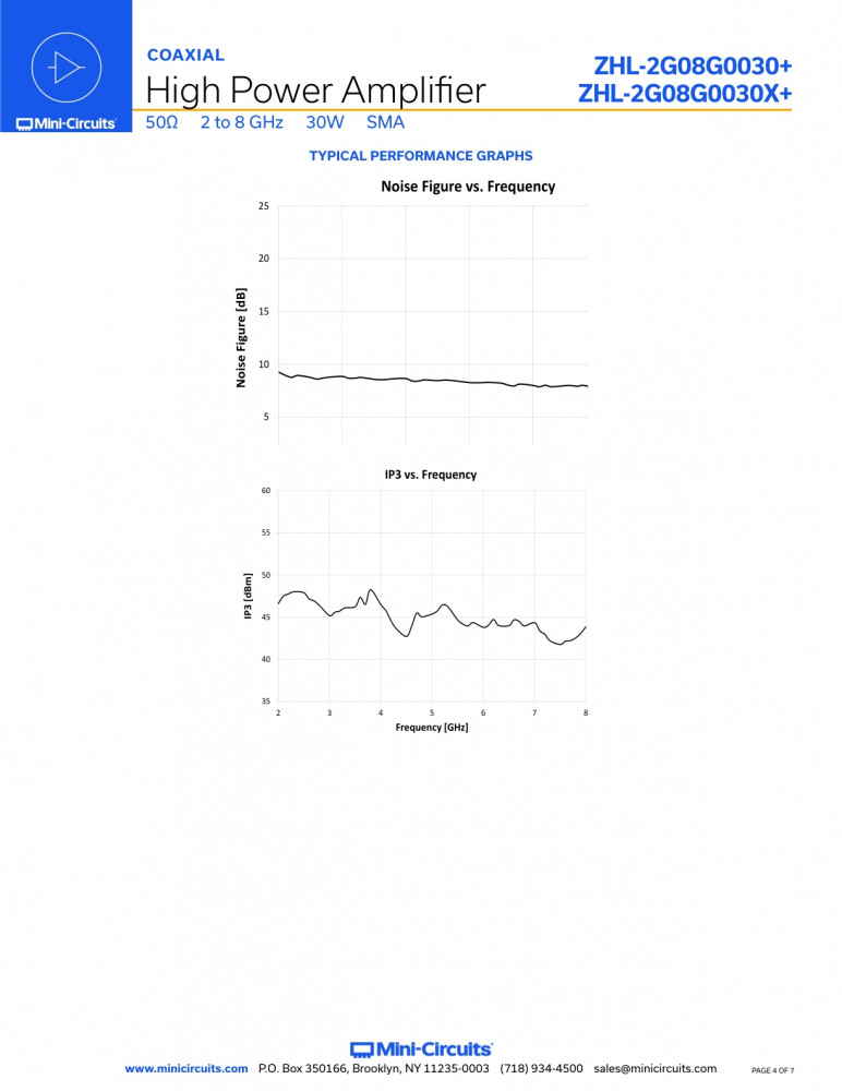 ZHL-2G08G0030X+ datasheet page 4