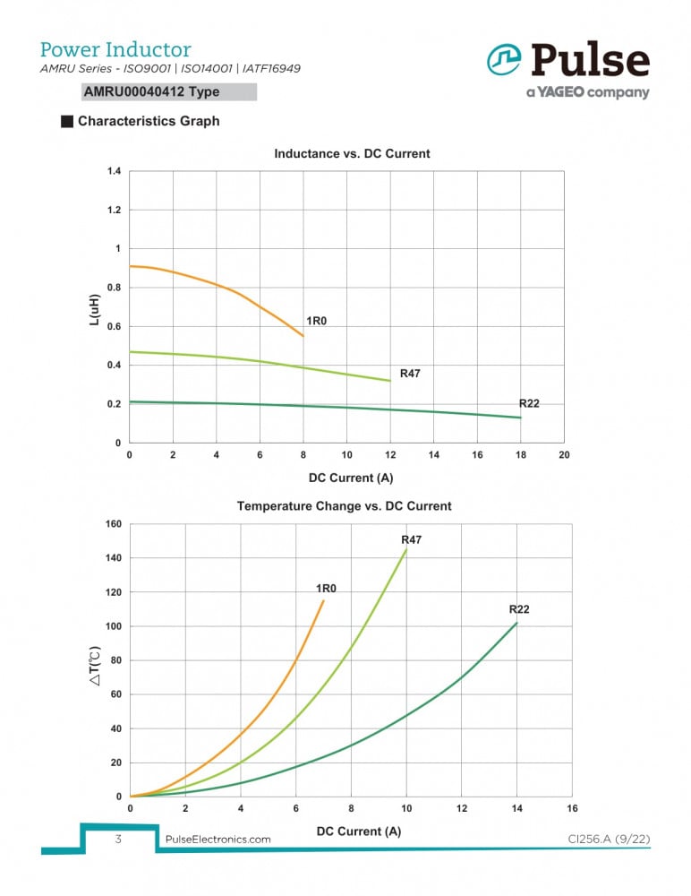 Chilisin AMRU datasheet page 3