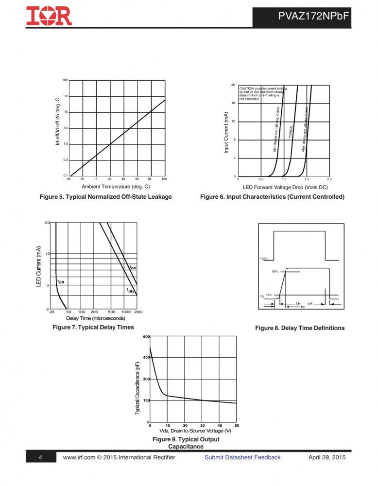 PVAZ172 datasheet page 4