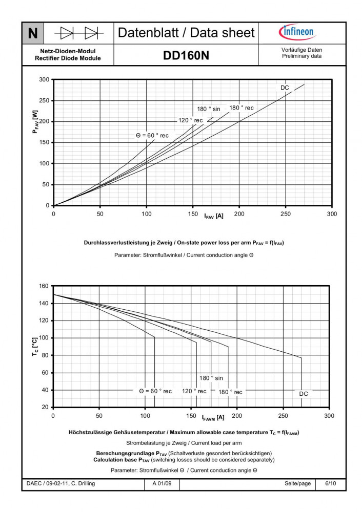 DD160N22K datasheet page 6