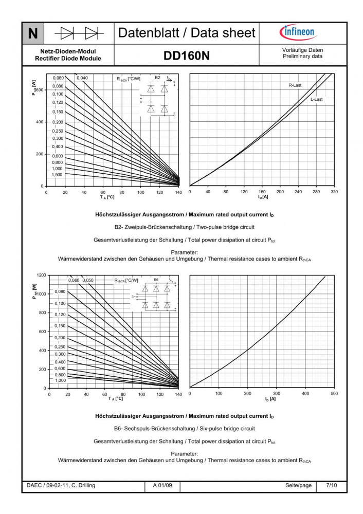 DD160N22K datasheet page 7