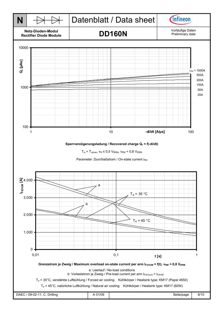 DD160N22K datasheet page 8