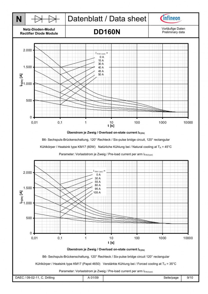 DD160N22K datasheet page 9