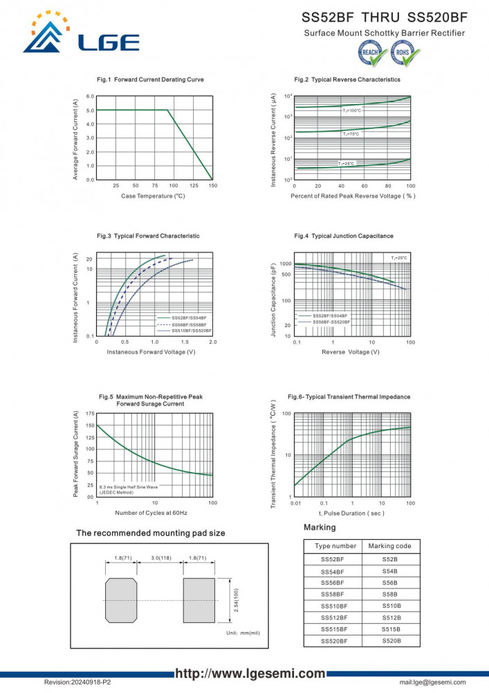 LGE SS510BF datasheet page 2