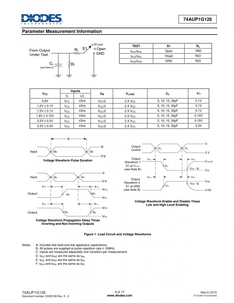 74AUP1G126FW4-7 datasheet page 9