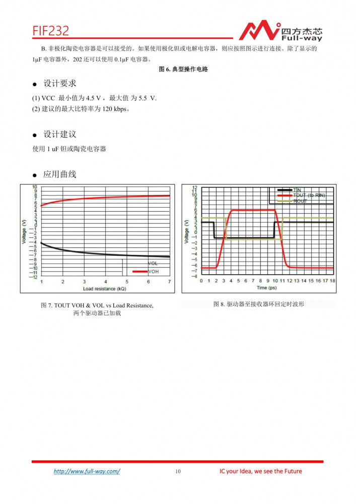 FIF232 datasheet page 10