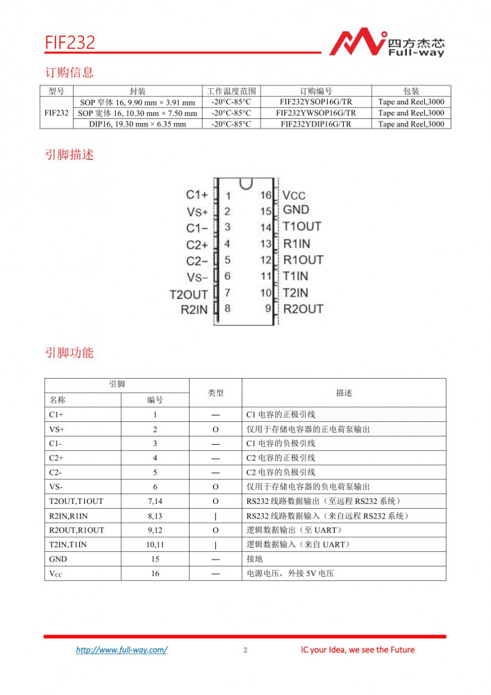 FIF232 datasheet page 2