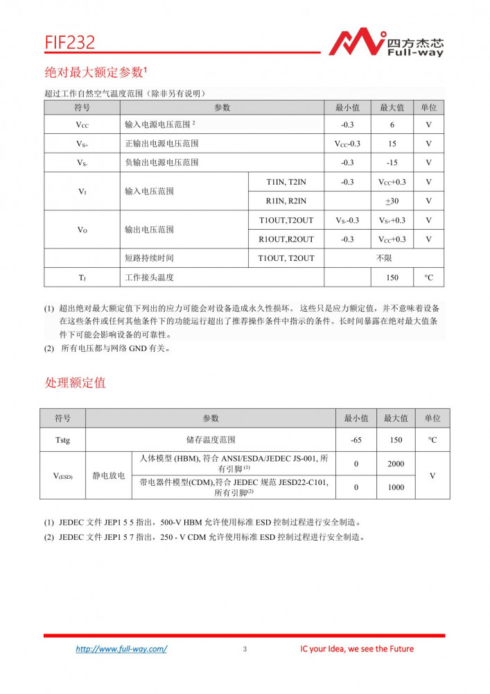 FIF232 datasheet page 3