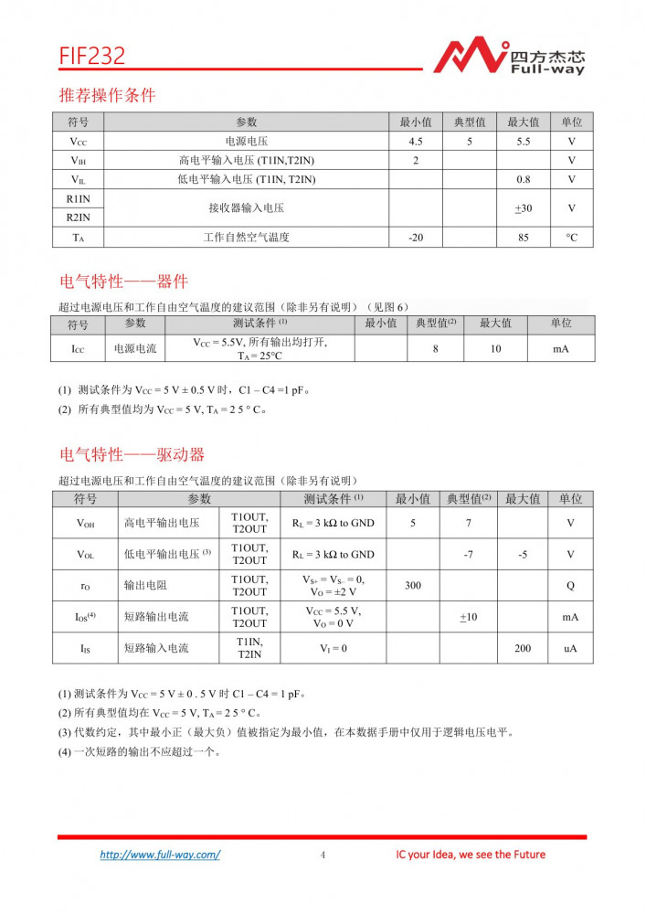 FIF232 datasheet page 4