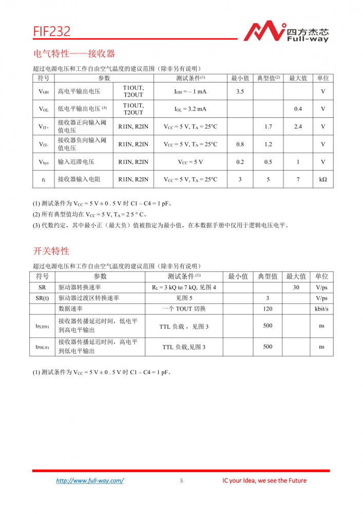 FIF232 datasheet page 5