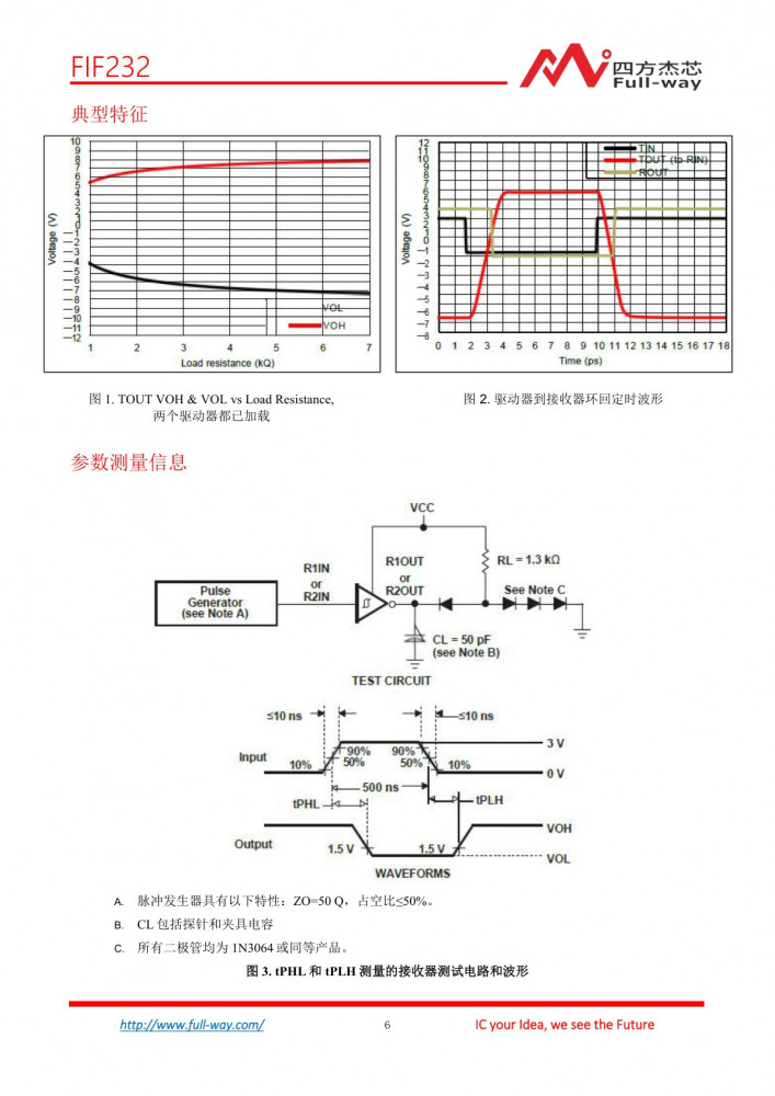 FIF232 datasheet page 6