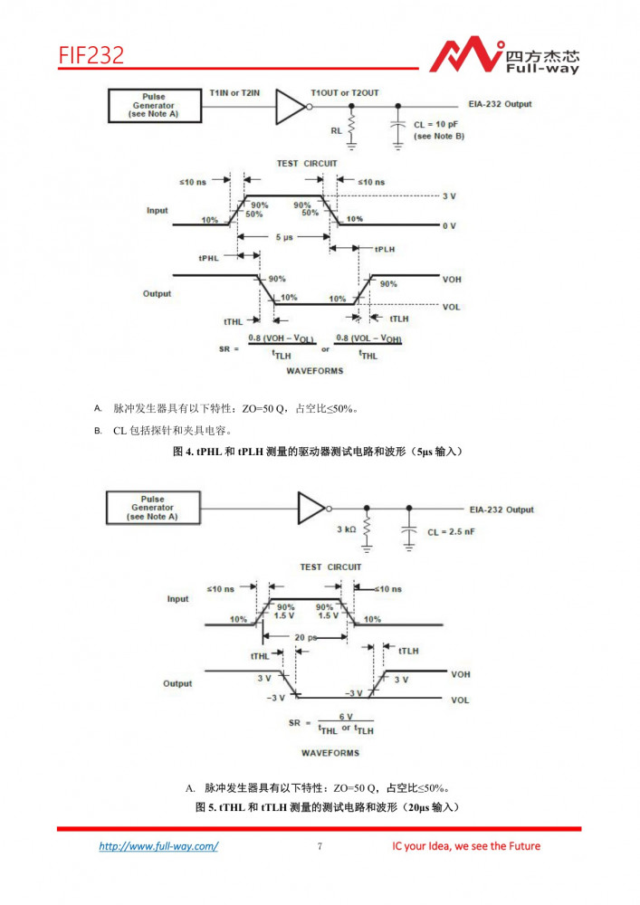 FIF232 datasheet page 7