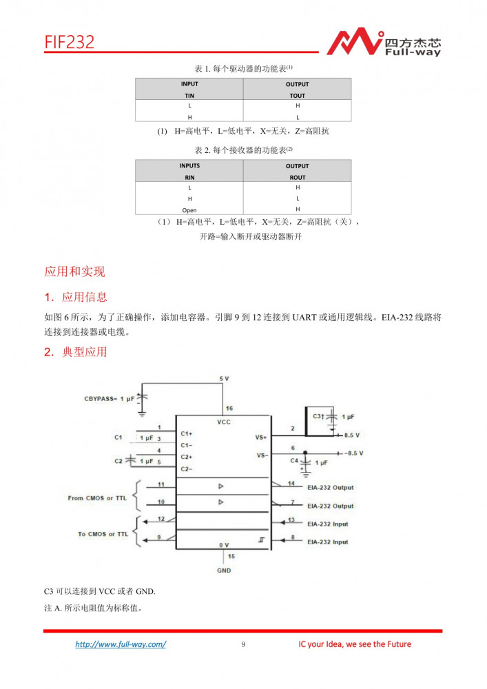 FIF232 datasheet page 9