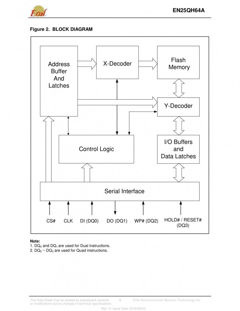 EN25QH64A datasheet page 4