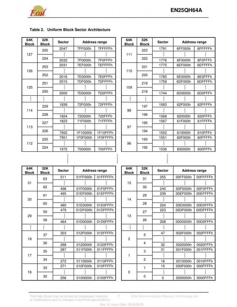 EN25QH64A datasheet page 7