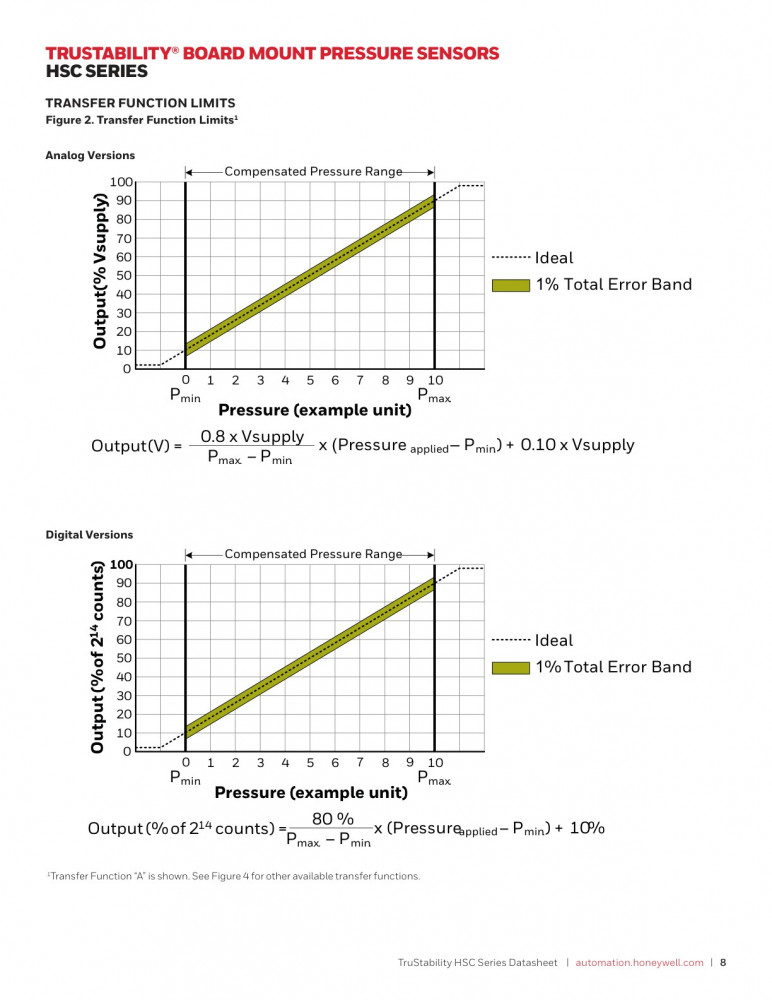 HSC Series technical document page 8