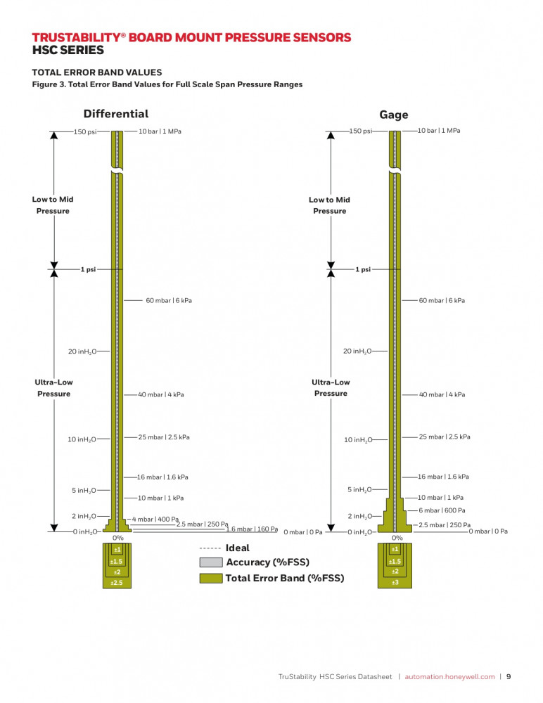 HSC Series technical document page 9