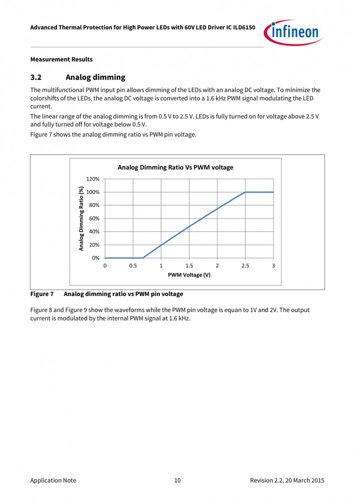 ILD6150 application note page 10