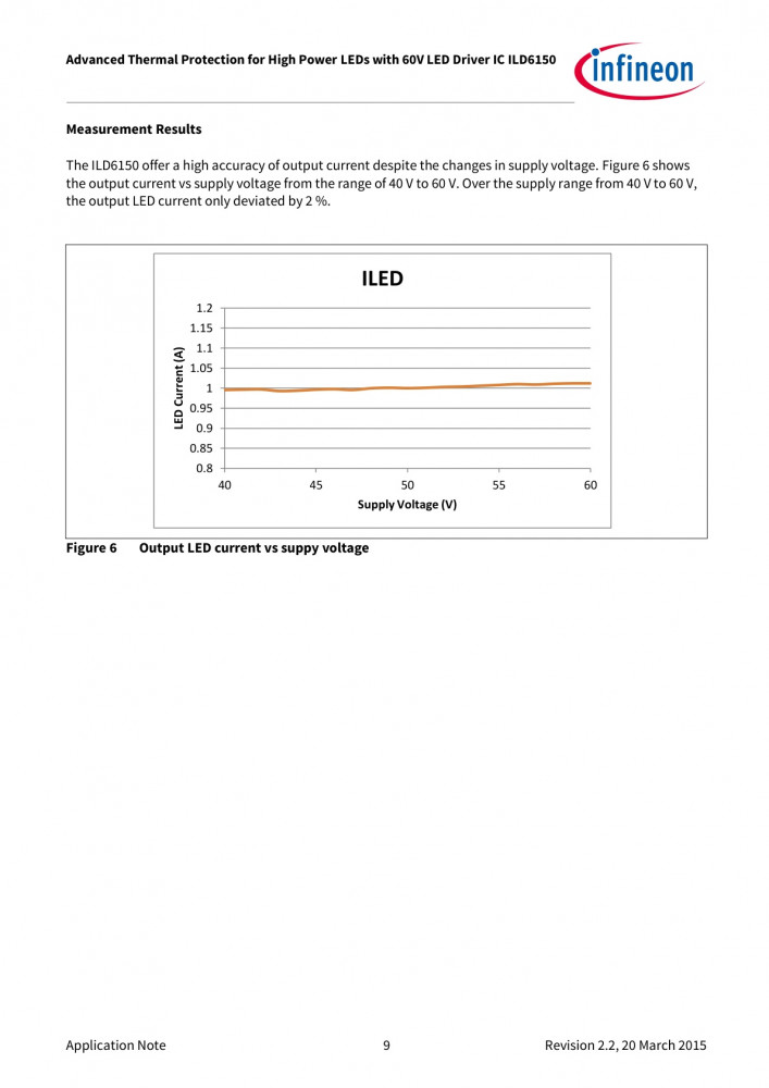 ILD6150 application note page 9