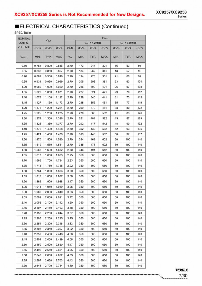 XC9258 datasheet page 7