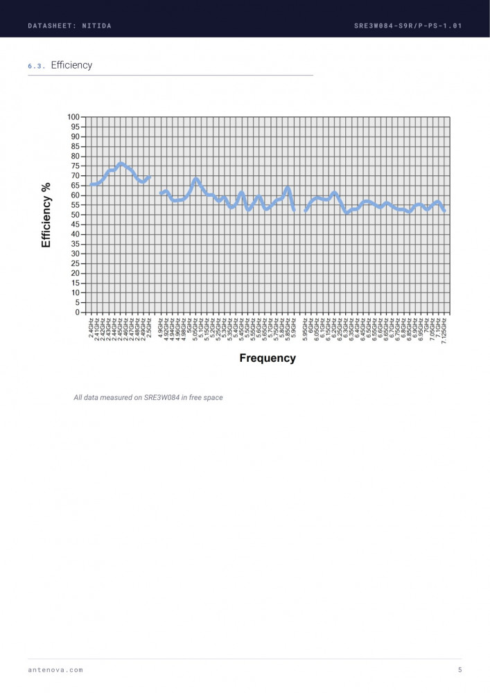 SRE3W084-S9R datasheet page 6