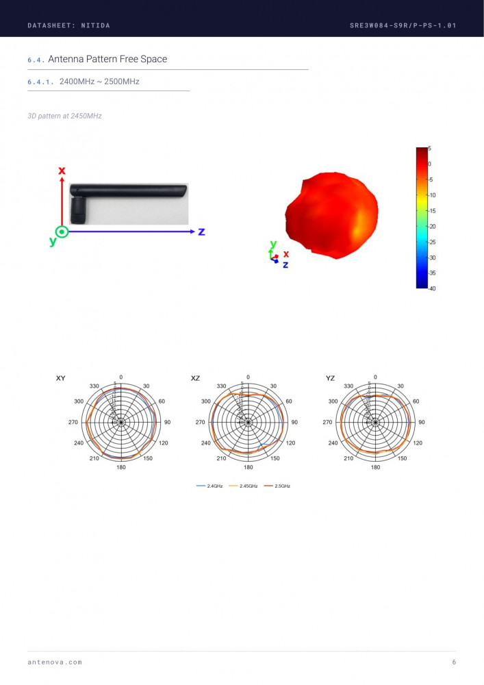 SRE3W084-S9R datasheet page 7