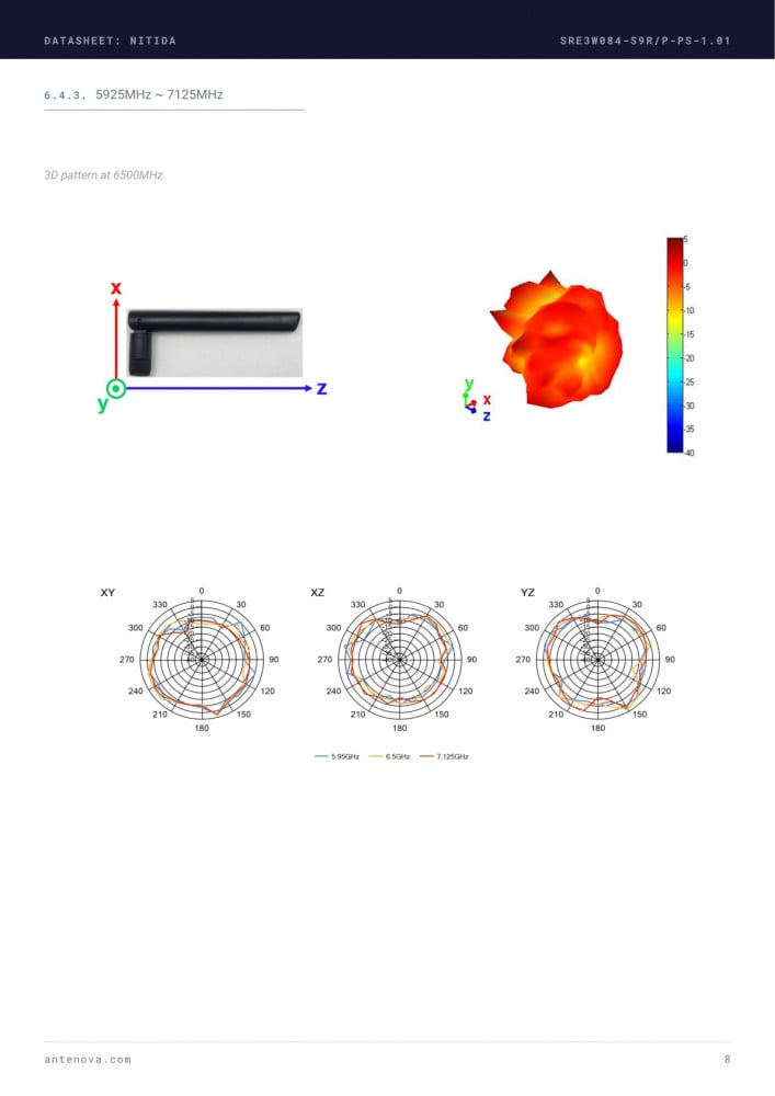 SRE3W084-S9R datasheet page 9