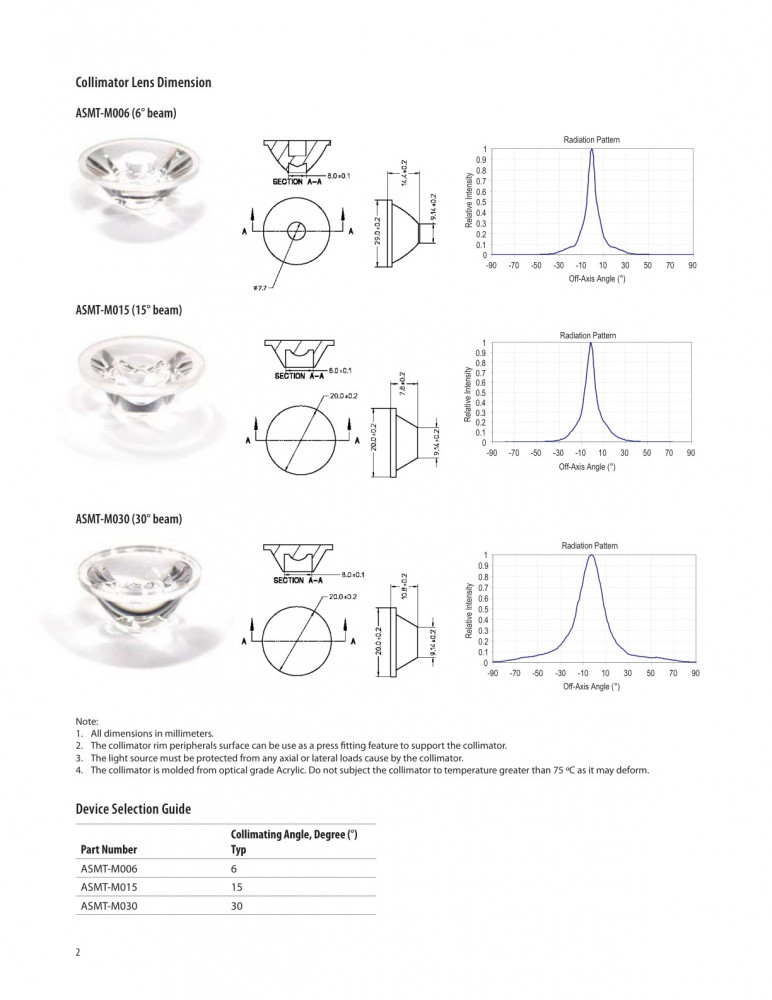 ASMT-M006 datasheet page 2