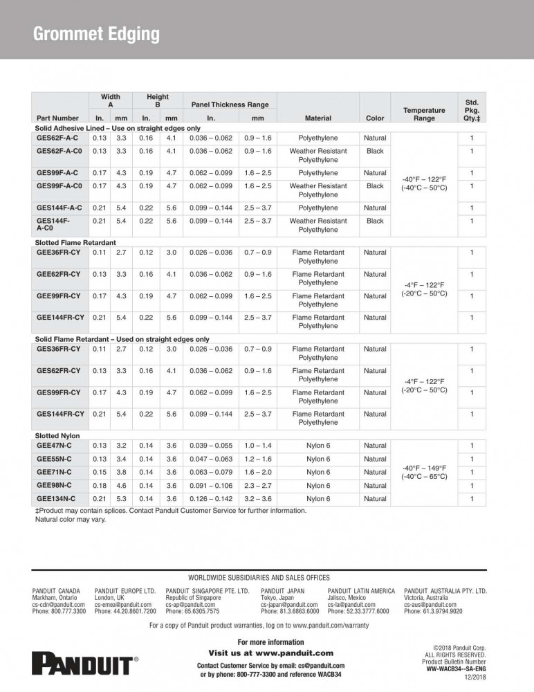 Grommet edging document page 3