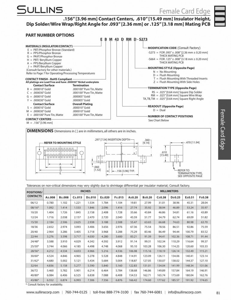 Sullins RSM10DTMN-S273 technical document page 2