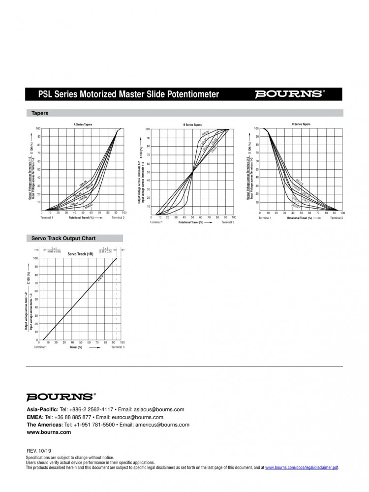 BOURNS PSL series datasheet page 3