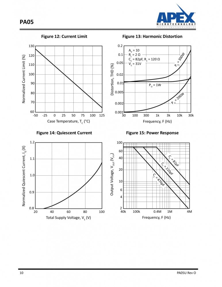 PA05 datasheet page 10