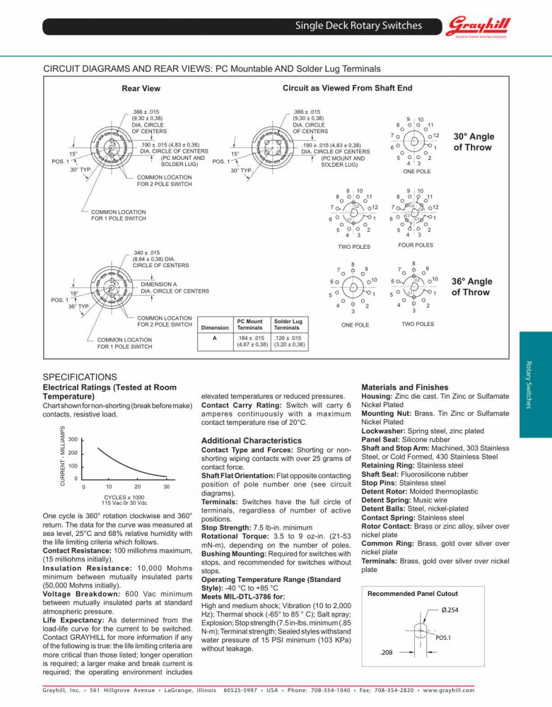 Grayhill Series 56 technical document page 2