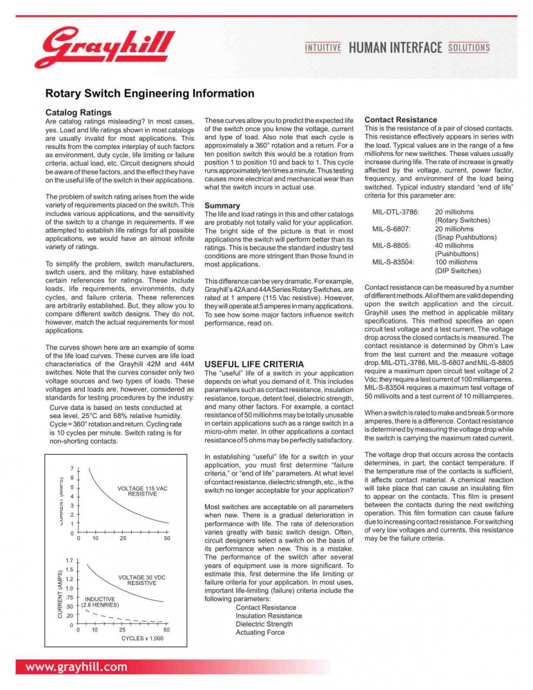 Grayhill Series 56 technical document page 6