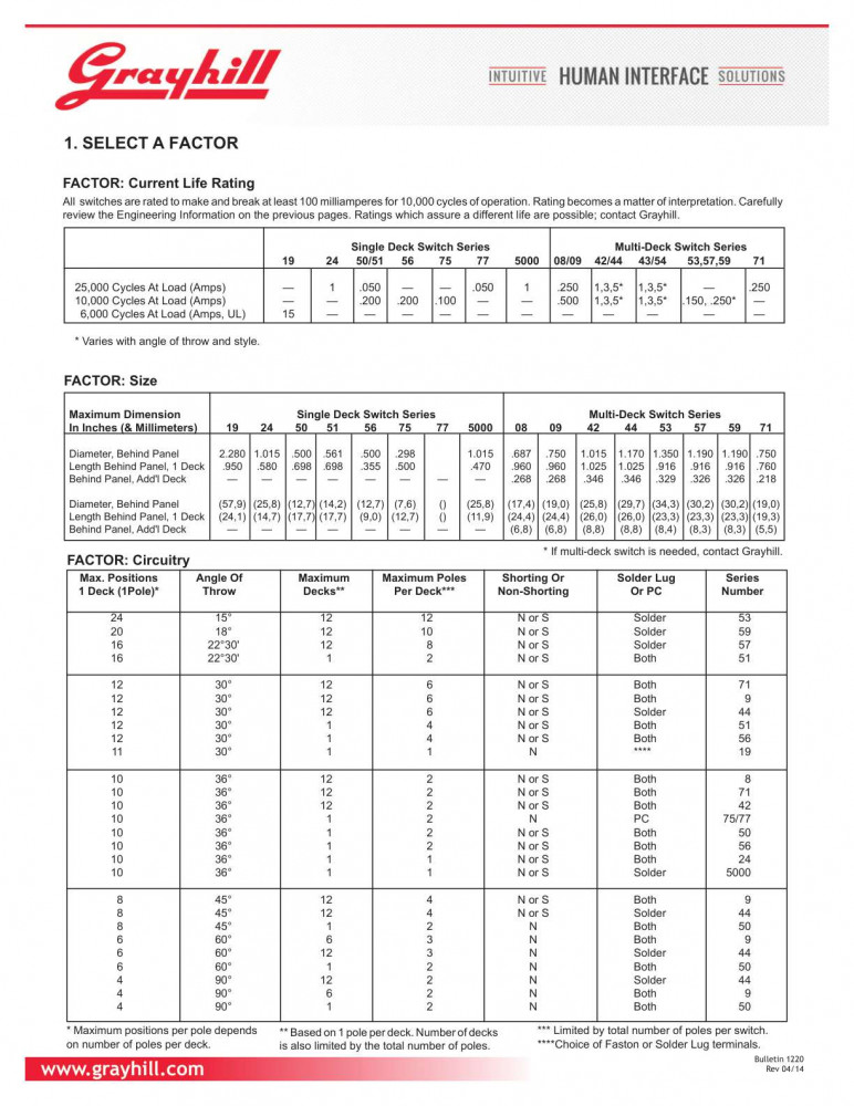 Grayhill Series 56 technical document page 9
