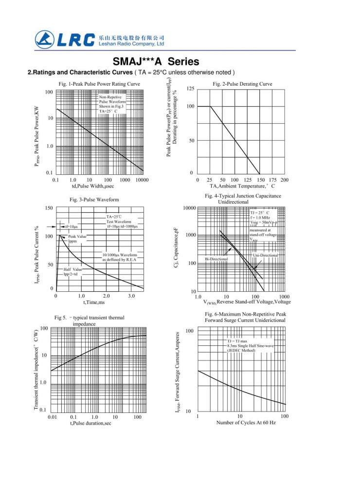 SMAJ series datasheet page 3