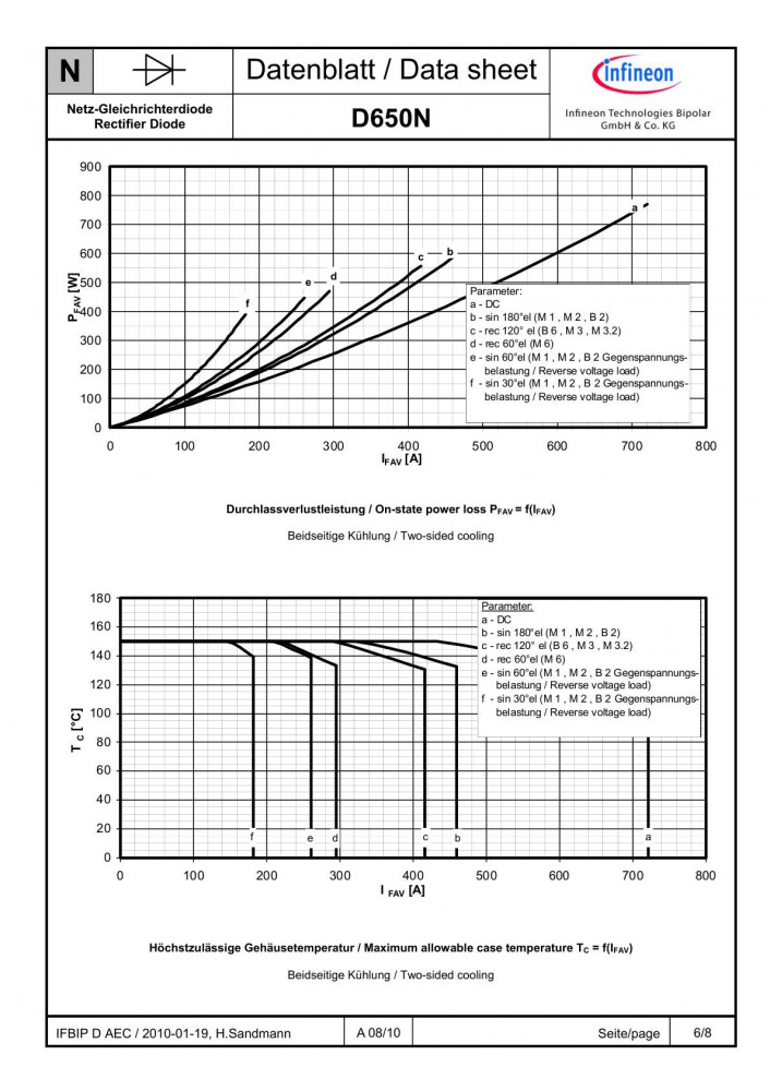 D650N06T datasheet page 6