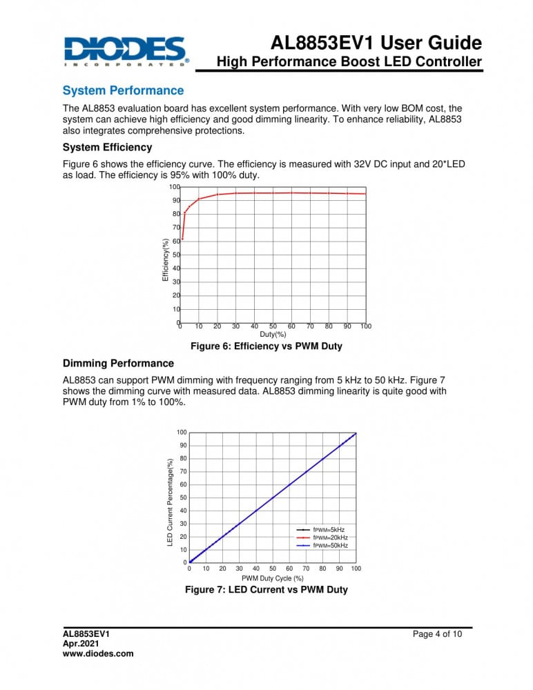 AL8853EV1 document page 4