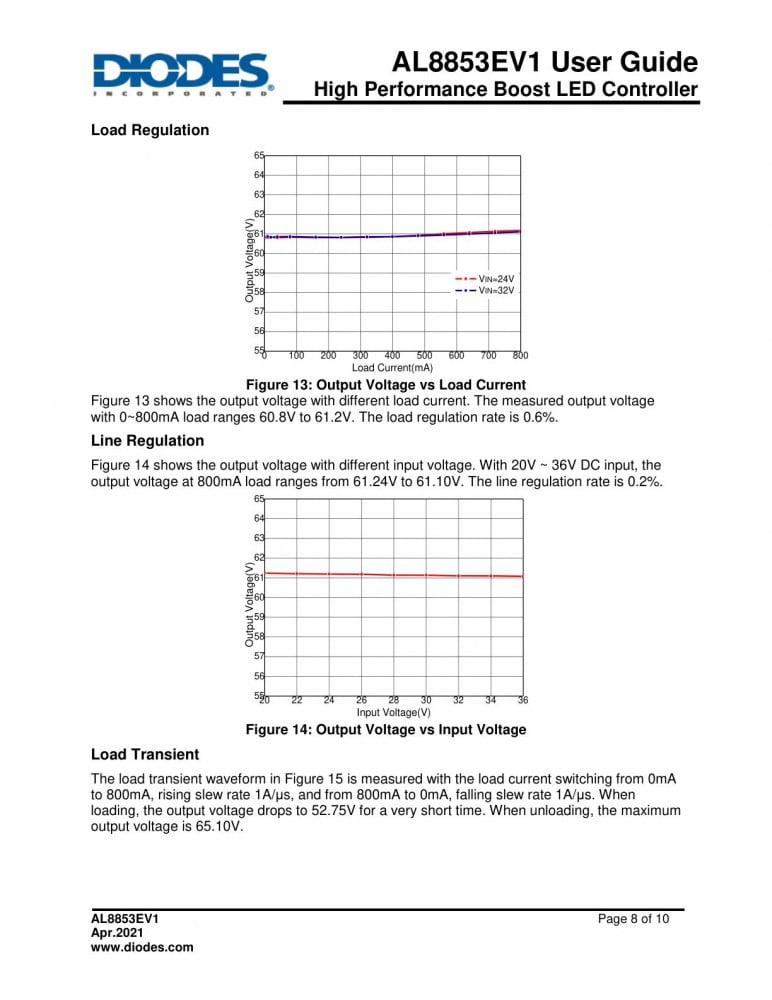 AL8853EV1 document page 8