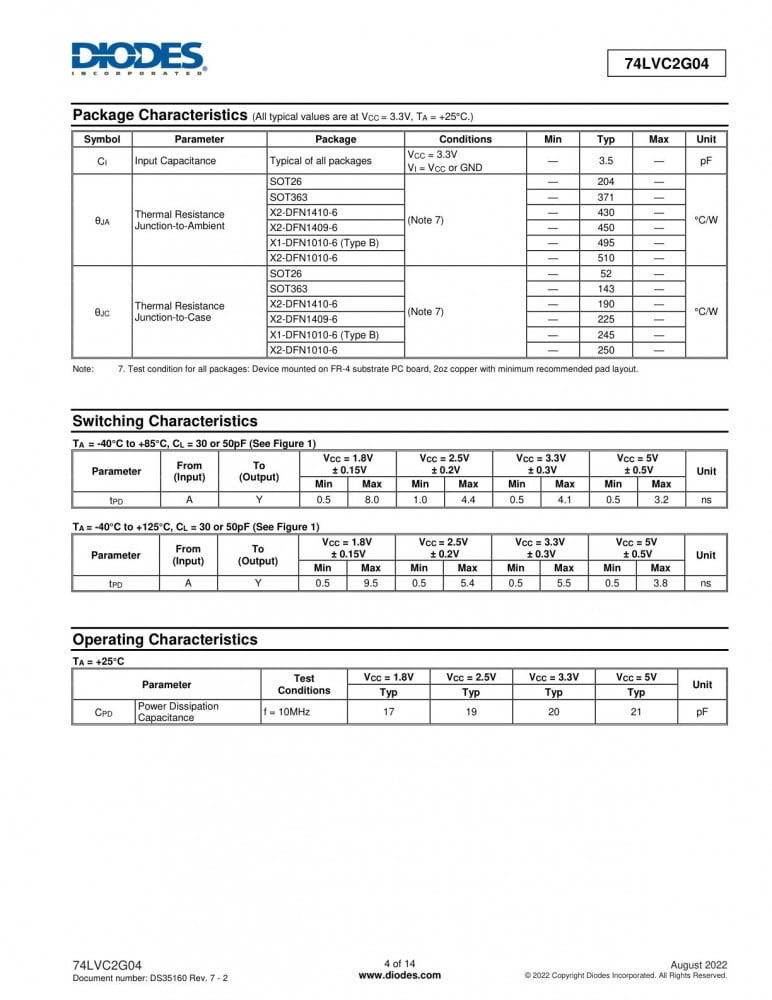 74LVC2G04 datasheet page 4