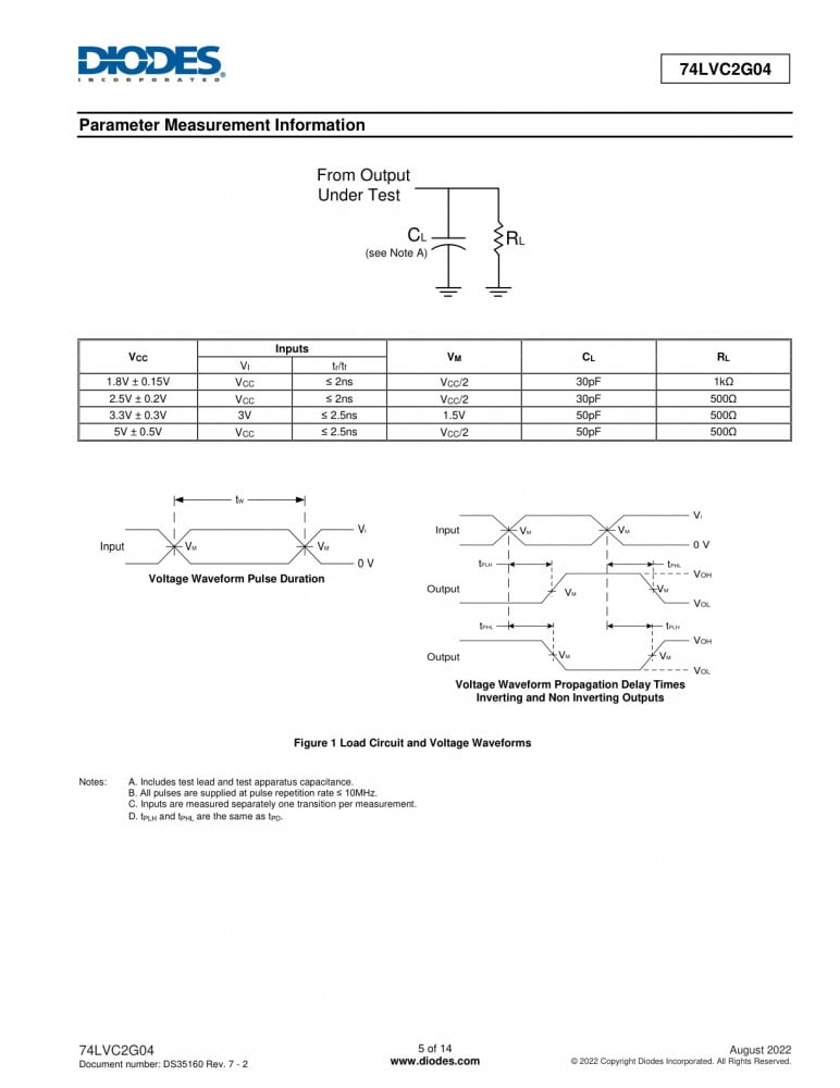 74LVC2G04 datasheet page 5
