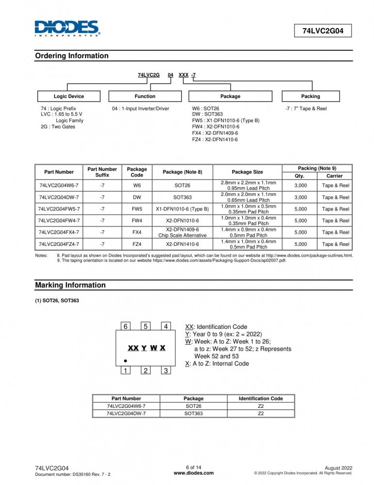 74LVC2G04 datasheet page 6